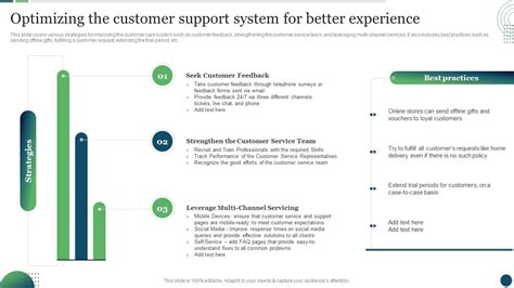 Customer Touchpoint Plan To Enhance Buyer Journey Optimizing The