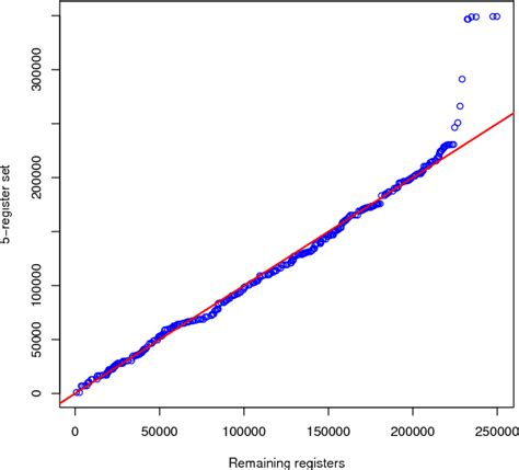 Figure 11 From Exploratory Data Analysis Of Fault Injection Campaigns Semantic Scholar