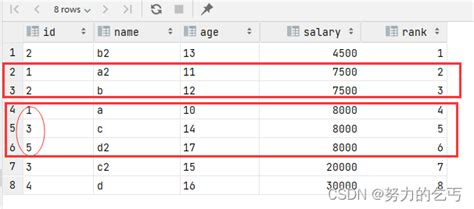 sql之窗口函数看这篇就够了！ sql排序窗口函数区别 csdn博客