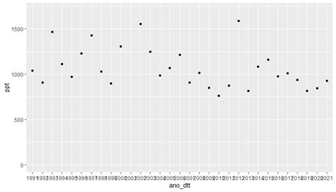 R Set Second Axis To A Plot Using Ggplot Stack Overflow