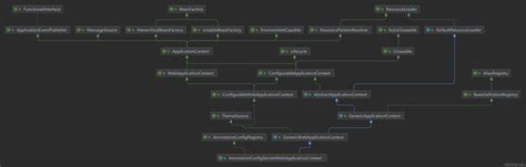 Springboot源码分析之tomcat是如何在springboot中启动的？springboot如何启动tomcat Csdn博客