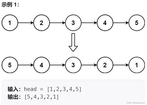 LeetCode 反转链表的两种方法分析 CSDN博客