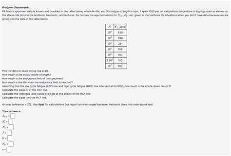 Solved Problem Statement Giving You The Data In The Table Chegg