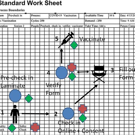 Standardised Work Sheet Showing The Individual Vaccine Station Lay Out