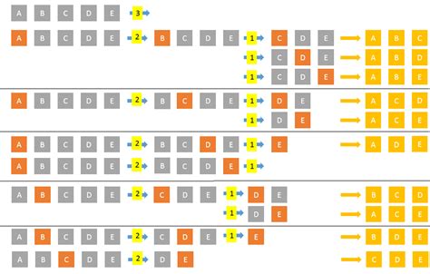 Algorithms For Finding All Possible Combinations Of K Elements In An