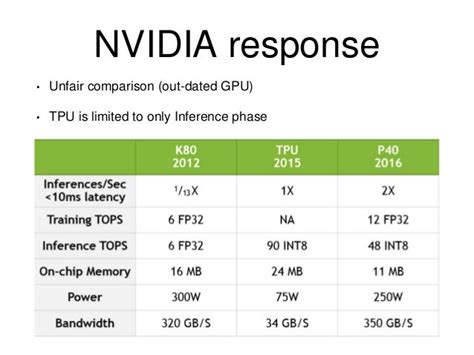 Tensor Processing Unit Tpu