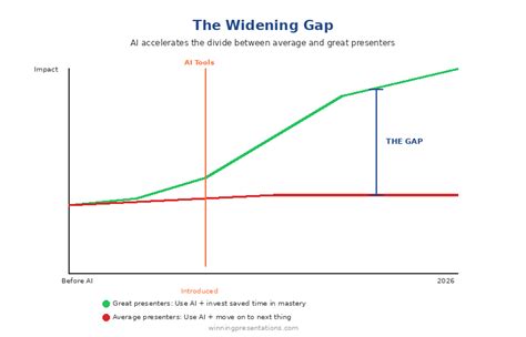 Ai And Copilot Winning Presentations