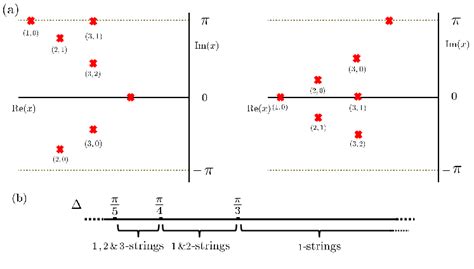 A The Configurations Of Allowed Strings For π4 ≤ ∆