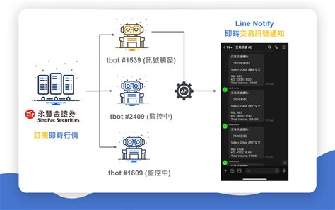 Python 股票程式交易大師班－用券商 Api 打造智慧股票下單機器人 Mastertalks