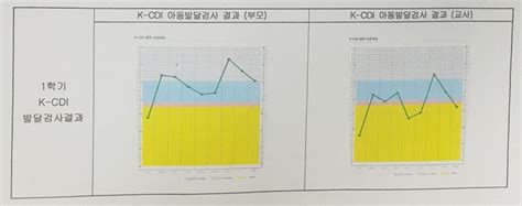 2학기 Iep개별화교육계획 수립 네이버 블로그