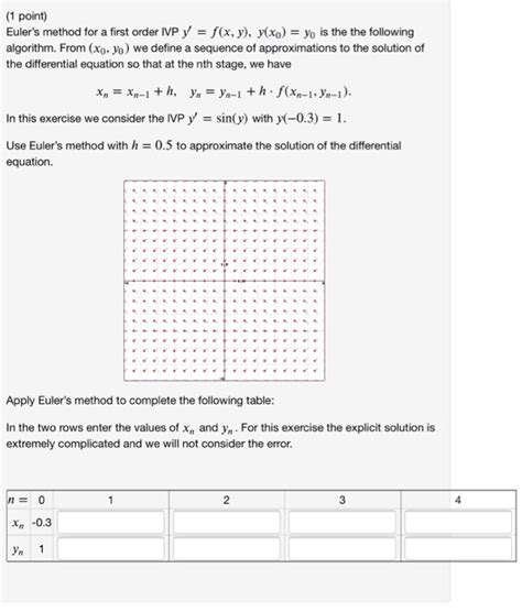Solved Point Euler S Method For A First Order IVP Y Chegg