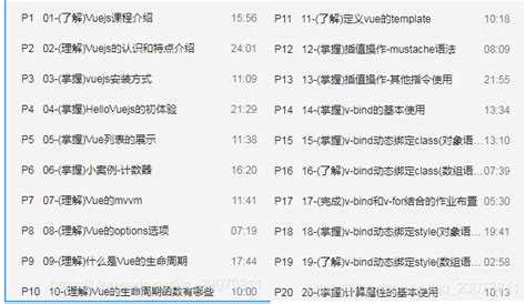 超详细vue Coderwhy个人学习笔记一（day1 Day2） Csdn博客