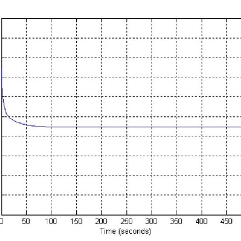 Schematic Of The U Tube Steam Generator Model With Four Axial Tube Nodes Download Scientific