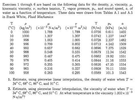 Exercises Through Are Based On The Following Data Chegg