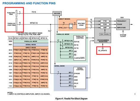 Timing Of A Parallel Bus In A Source Synchronous Interface Intel