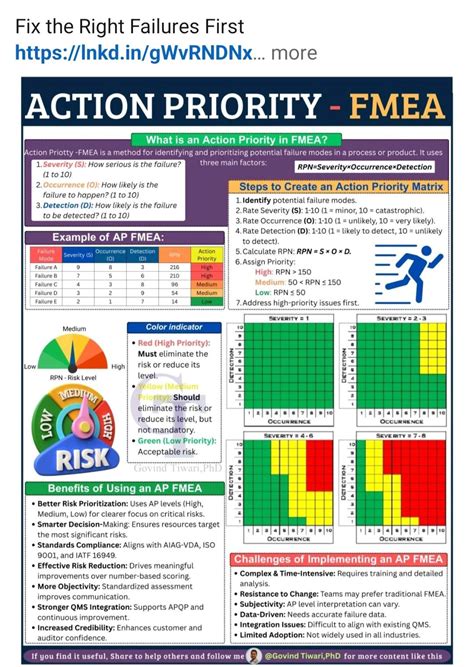 Action Priority Fmea Dnyaneshwar Nandgirikar