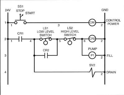 Relay Based ON OFF Controller Level Control