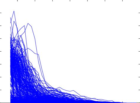 Relative Entropy Kullback Leibler Divergence Of Tag Frequency