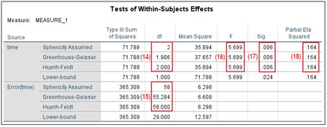 reporting a repeated measures anova from spss in apa style one way