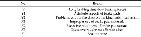 Table 5 From A New Dynamic Fault Tree Analysis Method Of