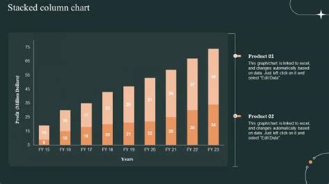 Dapp Development Powerpoint Presentation And Slides Ppt Powerpoint