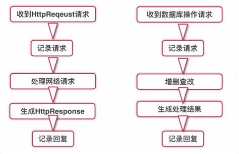spring boot 中AOP的使用 久曲健 博客园