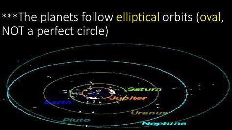 What Is The Basic Shape Of Every Planets Orbit At Jasper Butler Blog