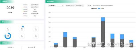如何更好快速提高销售技巧？ 知乎