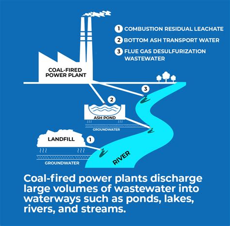 Reducing Water Pollution From Power Plants Us Epa Reducing Water Pollution From Power Plants Us Epa