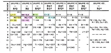 Atomic Theory Timeline Timetoast Timelines