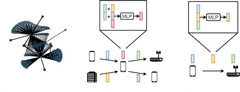 Figure 1 From Nf Gnn Network Flow Graph Neural Networks For Malware