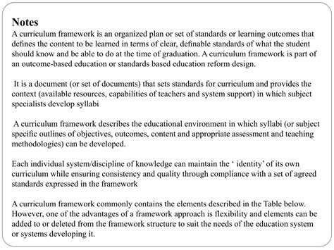 National Qualification Framework Of Pakistan Pptx