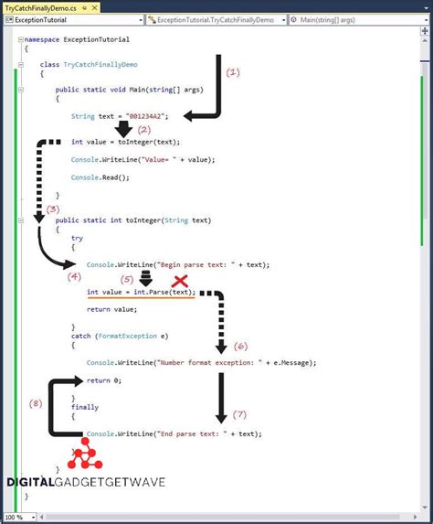 C Try Catch Finally Understanding Exception Handling In C