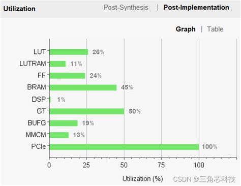 基于 nvme 的 exfat 文件系统 fpga ip 核简介 fpga 文件系统 csdn博客