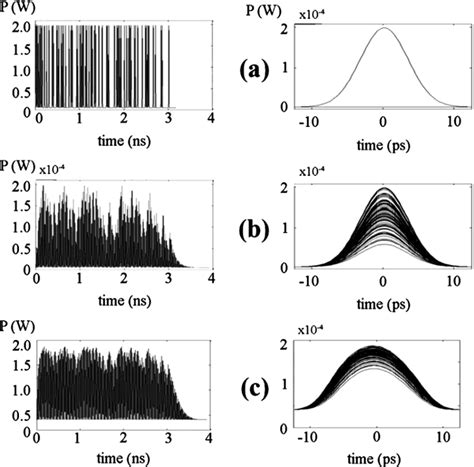 Pulse Trace Left And Eye Diagram Right Of The A 40 Gbs Data Download Scientific Diagram