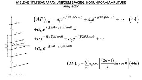 Antenna And Propagation Cap3 Ppt Download