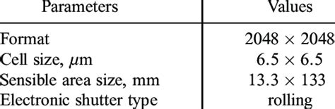 Main Characteristics Of Cmos Matrix Download Scientific Diagram