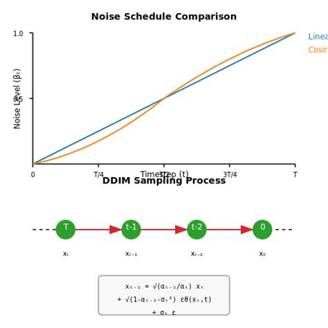Latent Diffusion Models Ai Tutorial Next Electronics