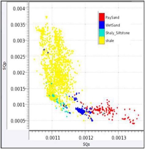 Illustrate The New Attributes In Discriminating The Lithology And Pore Download Scientific