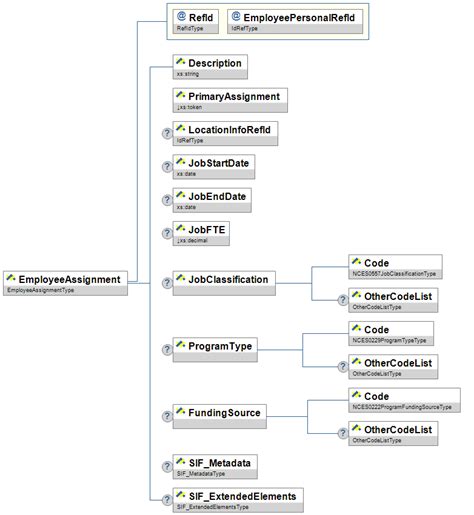 Sif Implementation Specification 20r1 Human Resources And Financials