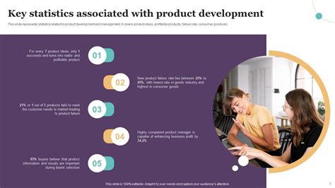 Introduction To Product Planning And Development Powerpoint Ppt Template Bundles Strategy MD PPT