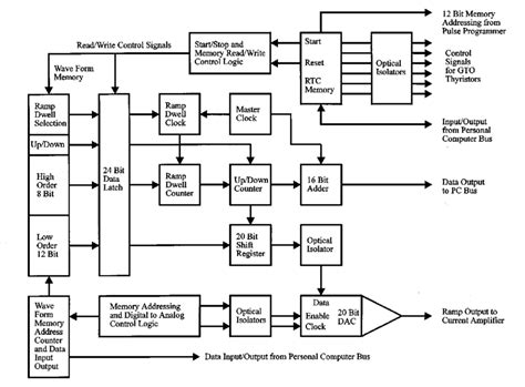 Features Block Diagram Circuit The Basic Design Process