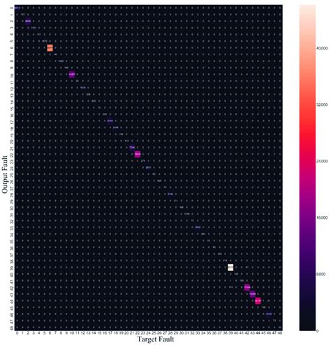 Confusion Matrix Of Xgboost Download Scientific Diagram