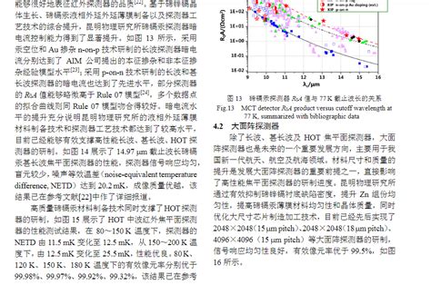 我国制冷型大面阵红外热成像焦平面方面的最新进展 知乎