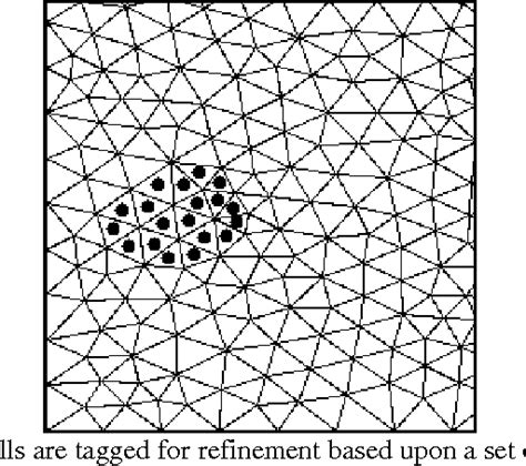 Figure 2 From A Solution Adaptive Grid Generation Scheme For Atmospheric Flow Simulations