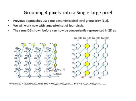 Ppt High Speed Systolic Array Structure For Variable Block Size Motion Estimation Vinod Reddy