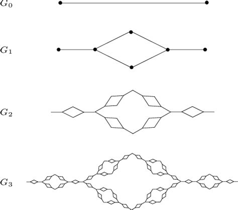 Figure 1 From Markov Chains In Smooth Banach Spaces And Gromov