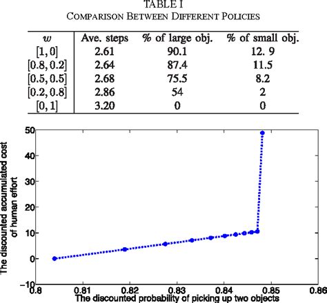 Figure 1 From Synthesis Of Shared Autonomy Policies With Temporal Logic Specifications