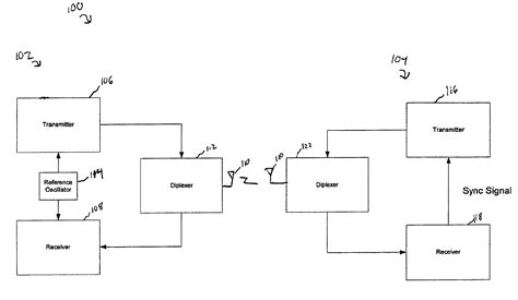 wide range frequency offset estimation in ofdm systems eureka patsnap