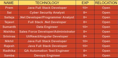 Manoj Kumar On Linkedin Staffing Contact Resources
